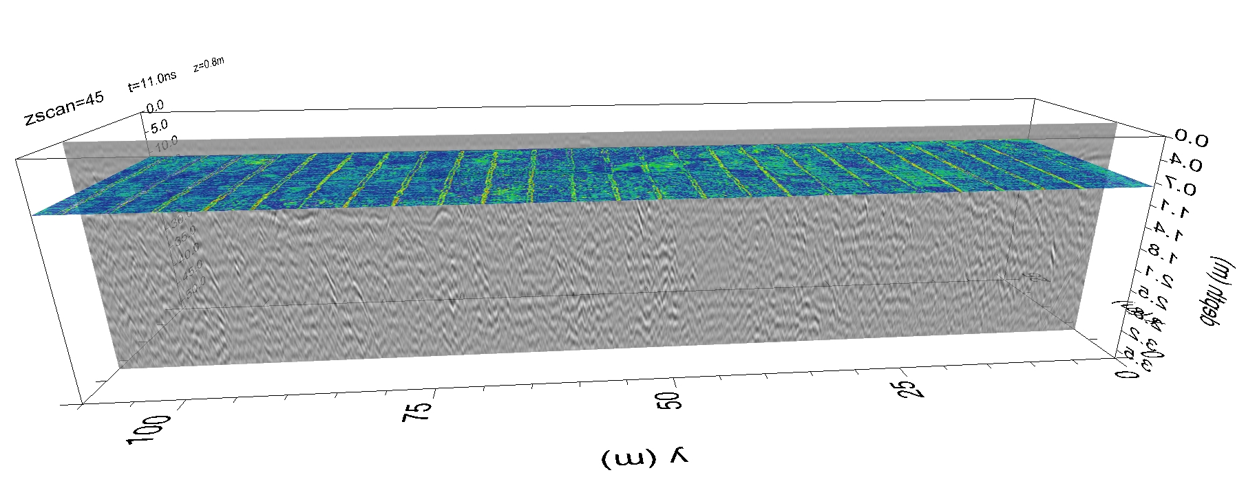Multi Channel GPR Array - GeoScan