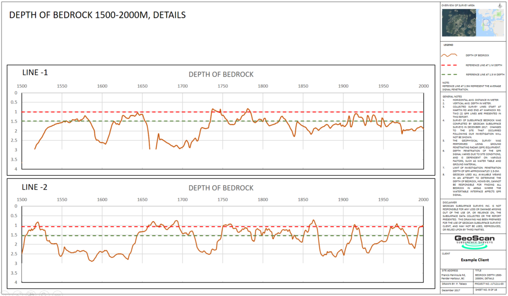 The Many Benefits of Bedrock Mapping & Profiling - GeoScan