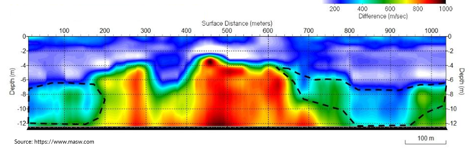 Multichannel Analysis of Surface Waves (MASW) - GeoScan